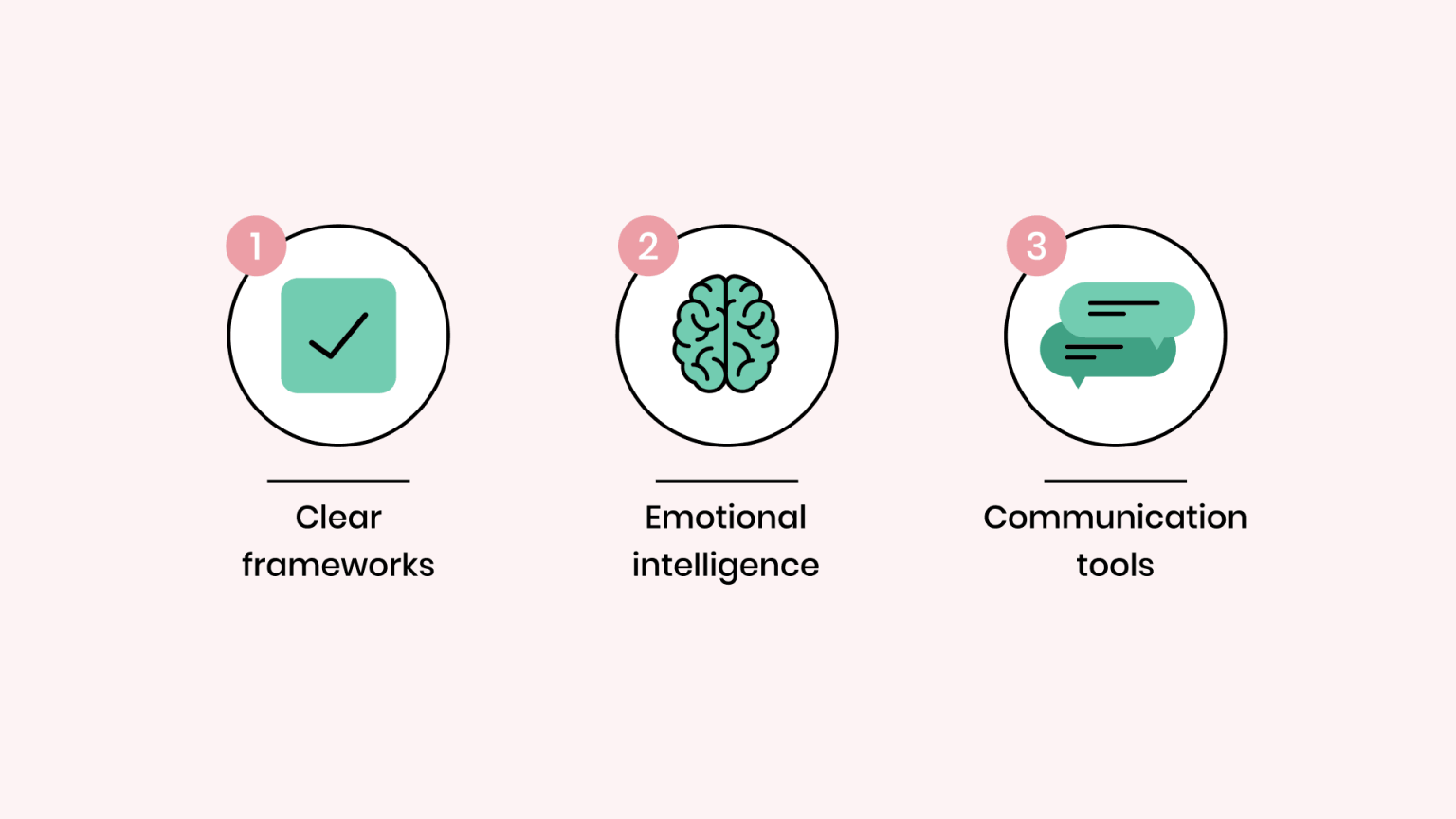 Improve Workplace Communication: Proven Tips and Tools | Spike
