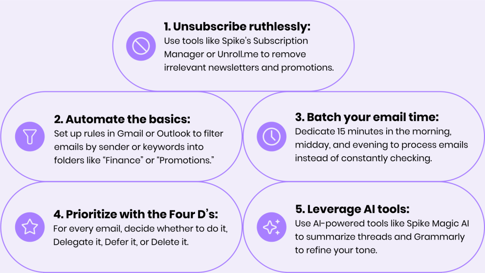 9 Proven Email Management Strategies to Tame Your Inbox | Spike